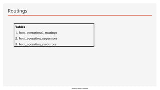 Oracle Manufacturing and bom - Overview.pptx