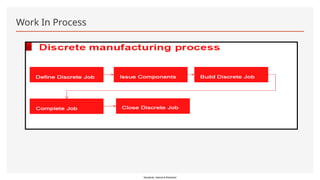 Oracle Manufacturing and bom - Overview.pptx