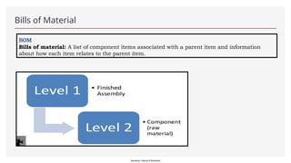 Oracle Manufacturing and bom - Overview.pptx