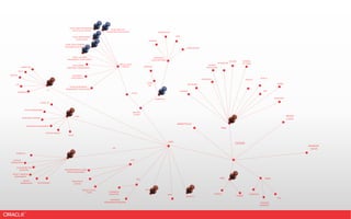 Oracle Solution Portfolio Mapping | PPTX