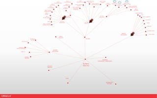 Oracle Solution Portfolio Mapping | PPTX