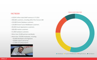 Oracle Solution Portfolio Mapping | PPTX