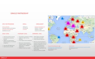 Oracle Solution Portfolio Mapping | PPTX