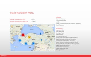 Oracle Solution Portfolio Mapping | PPTX