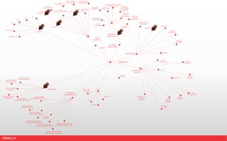Oracle Solution Portfolio Mapping | PPTX