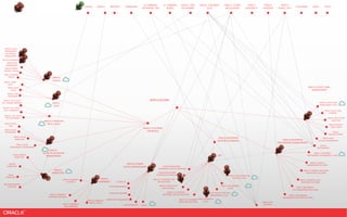 Oracle Solution Portfolio Mapping | PPTX
