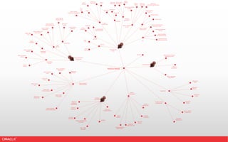 Oracle Solution Portfolio Mapping | PPTX