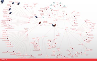 Oracle Solution Portfolio Mapping | PPTX