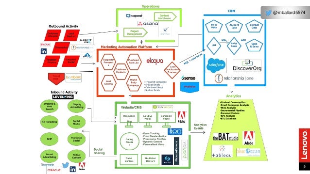 Best Digital Marketing Ecosystem Markie Winner