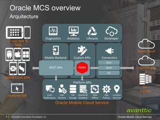 Oracle MCS Best Practices | PPT