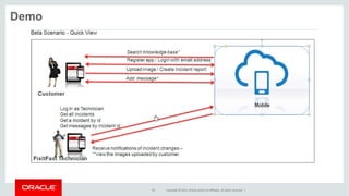 Oracle mcs overview 1029 | PPT