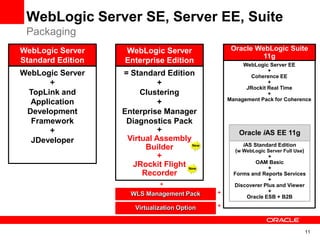 Oracle Middleware and Hardware Complete Solution | PPTX | Operating Systems | Computer Software ...