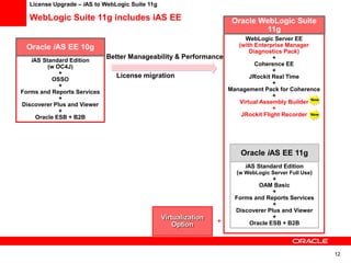 Oracle Middleware and Hardware Complete Solution | PPTX | Operating Systems | Computer Software ...