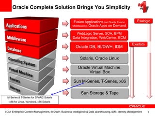 Oracle Middleware and Hardware Complete Solution | PPTX