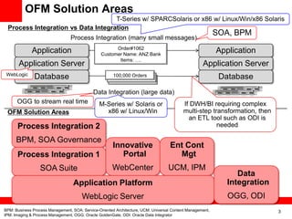 Oracle Middleware and Hardware Complete Solution | PPTX | Operating Systems | Computer Software ...