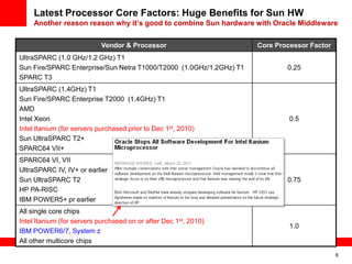 Oracle Middleware and Hardware Complete Solution | PPTX | Operating Systems | Computer Software ...