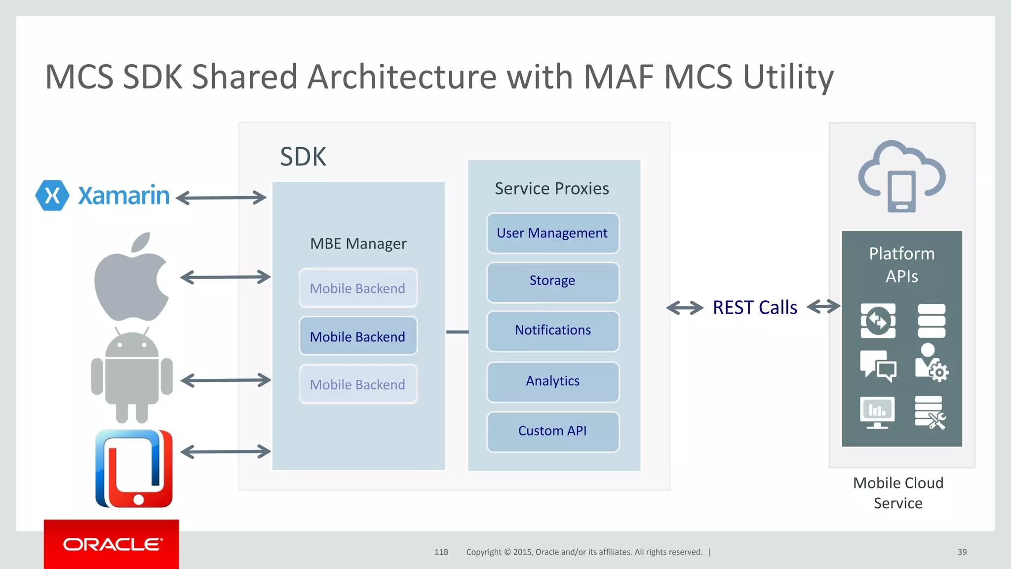 Oracle mobile cloud service | PDF