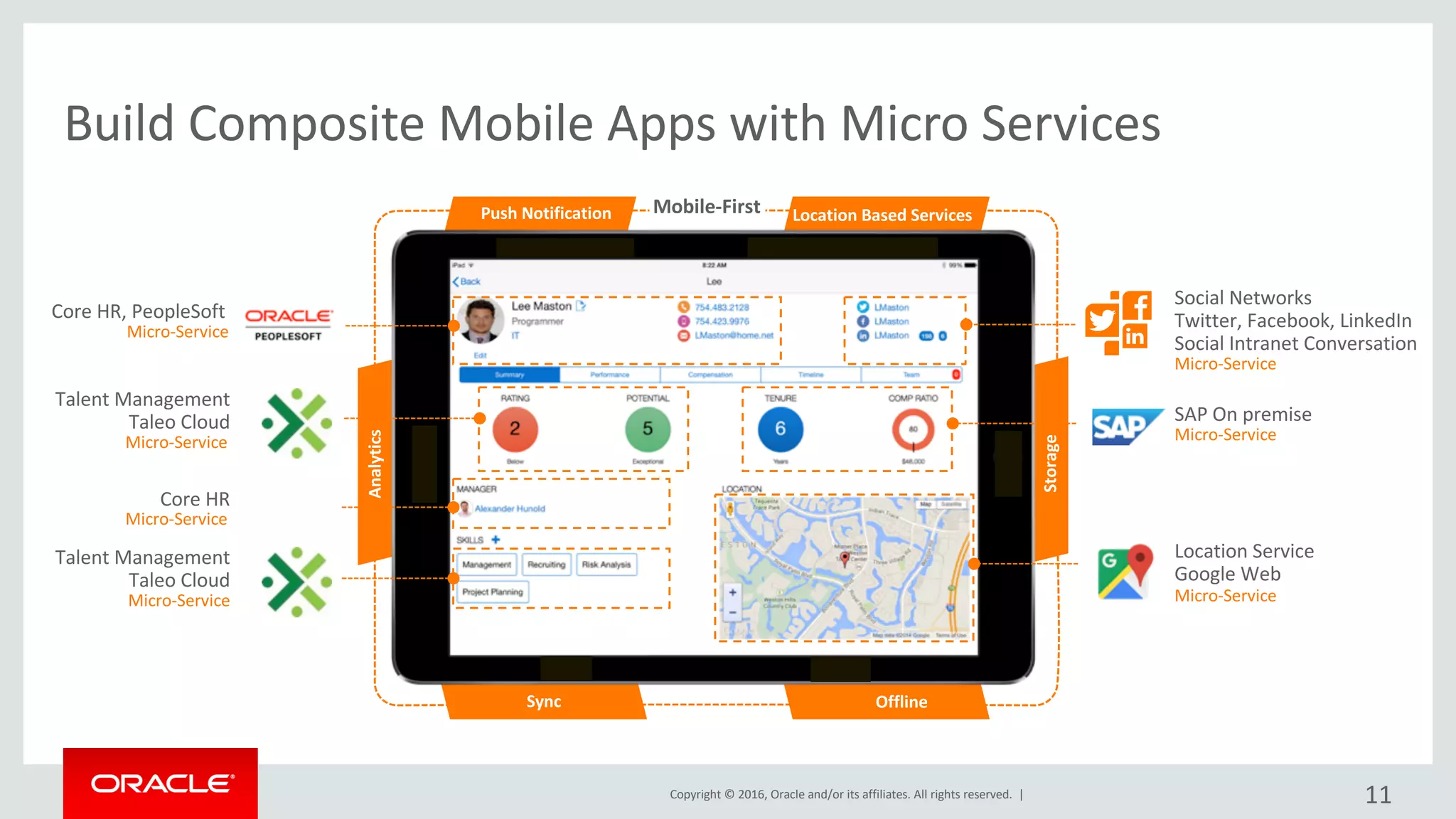 Oracle Mobile Solution Overview | PPT