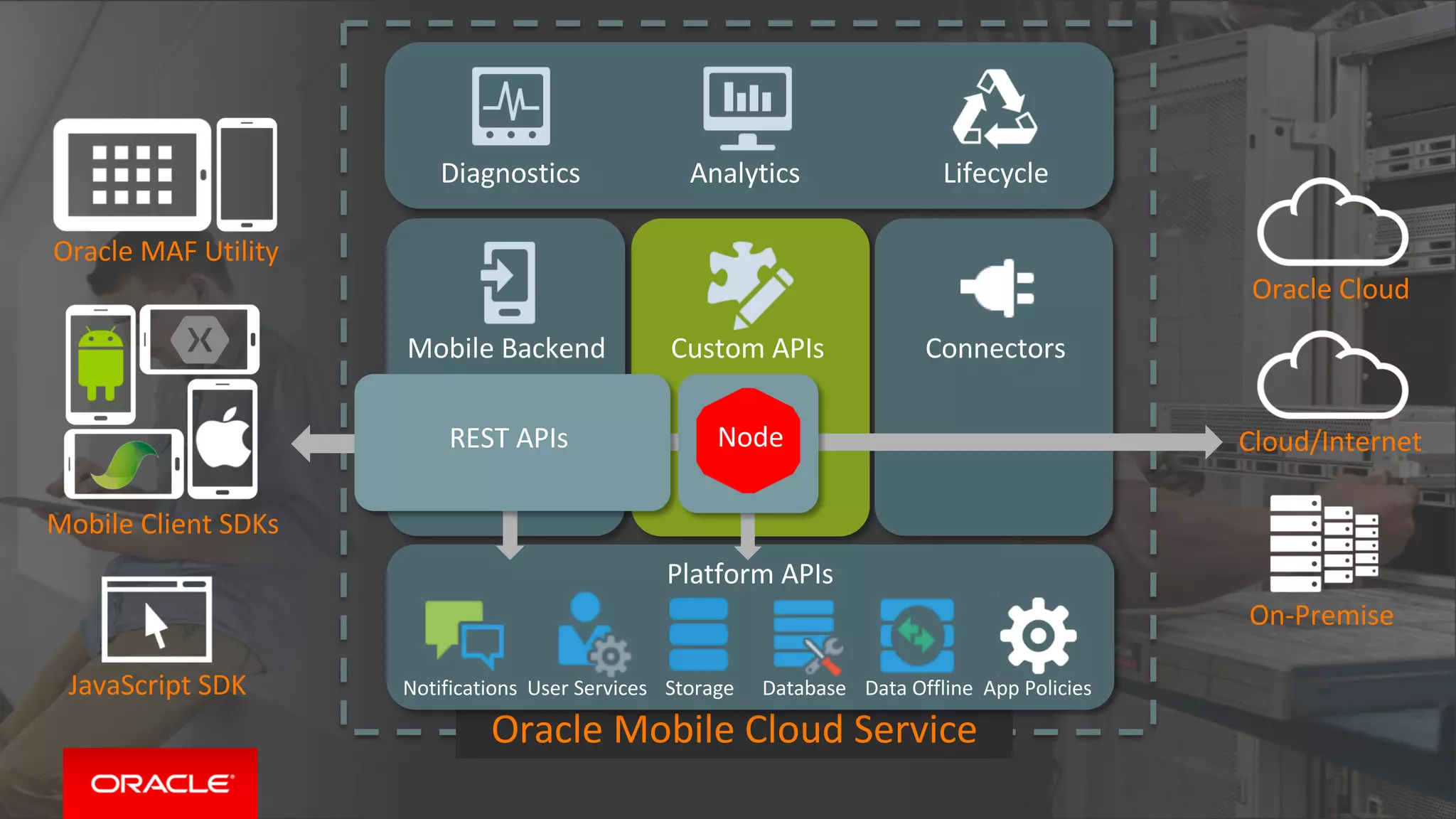 Oracle Mobile Solution Overview | PPT