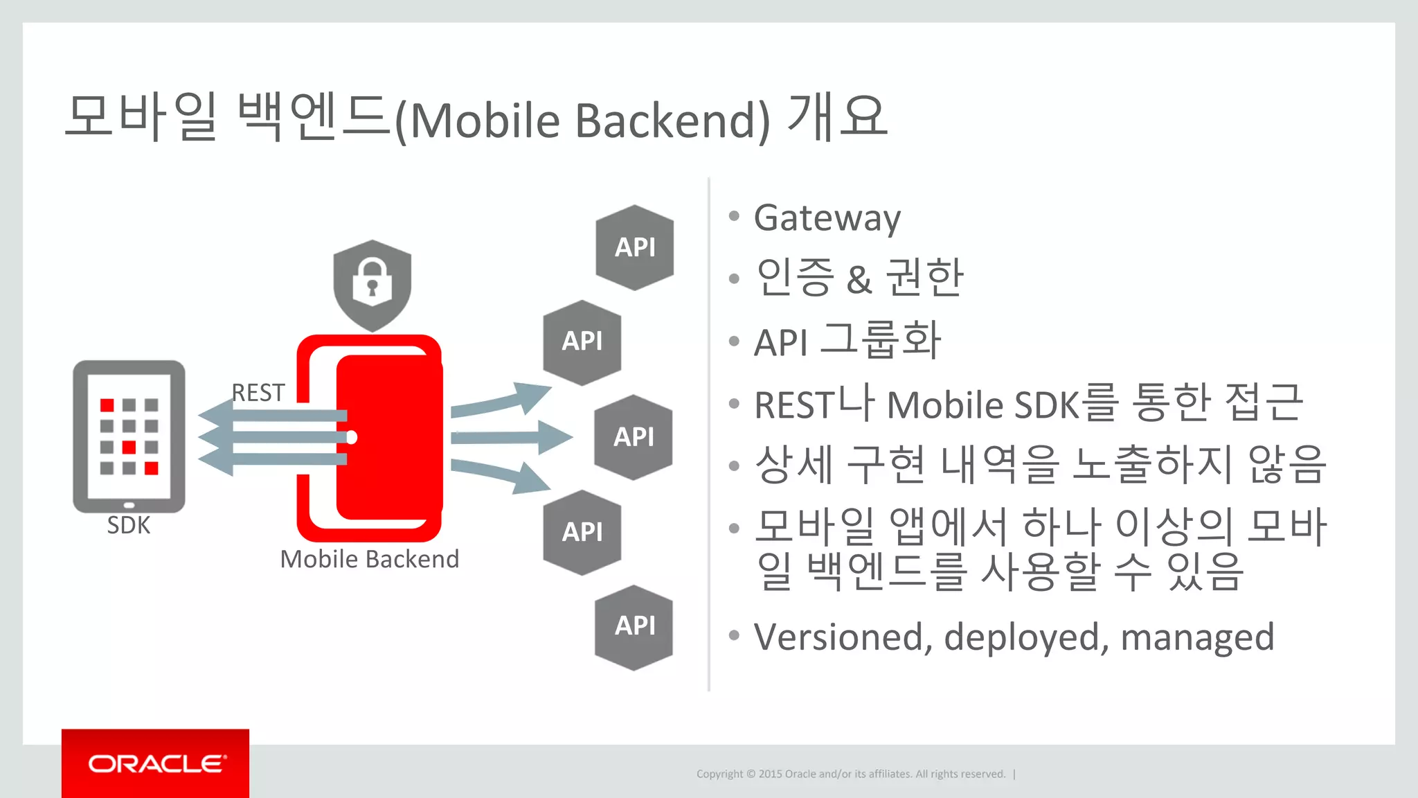 Oracle Mobile Solution Overview | PPT