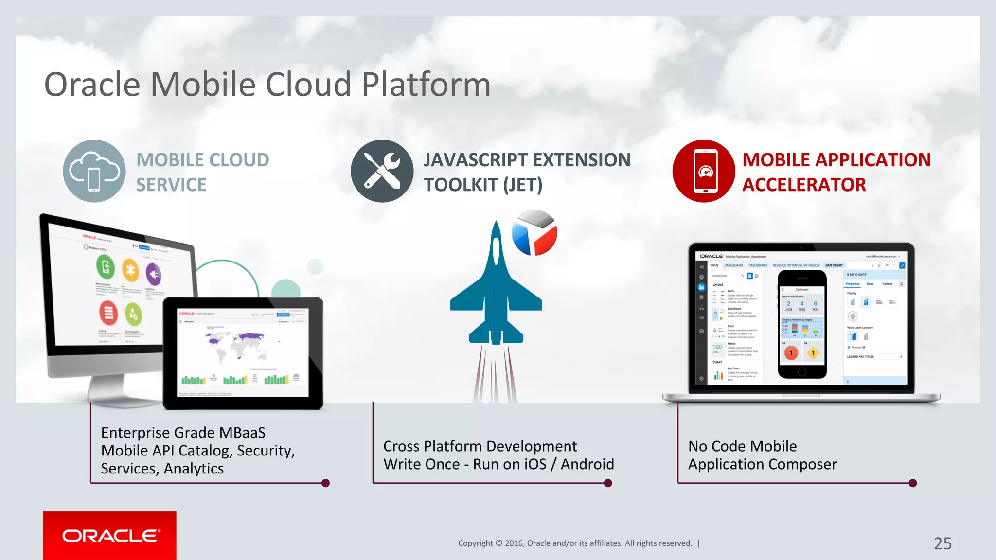 Oracle Mobile Solution Overview | PPT