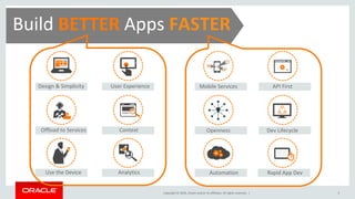 Oracle Mobile Solution Overview | PPT