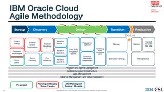 Oracle Cloud modernized Finance Process at CSL | PDF | Cloud Computing ...
