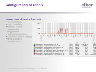 Monitoring Oracle Database Instances with Zabbix | PDF