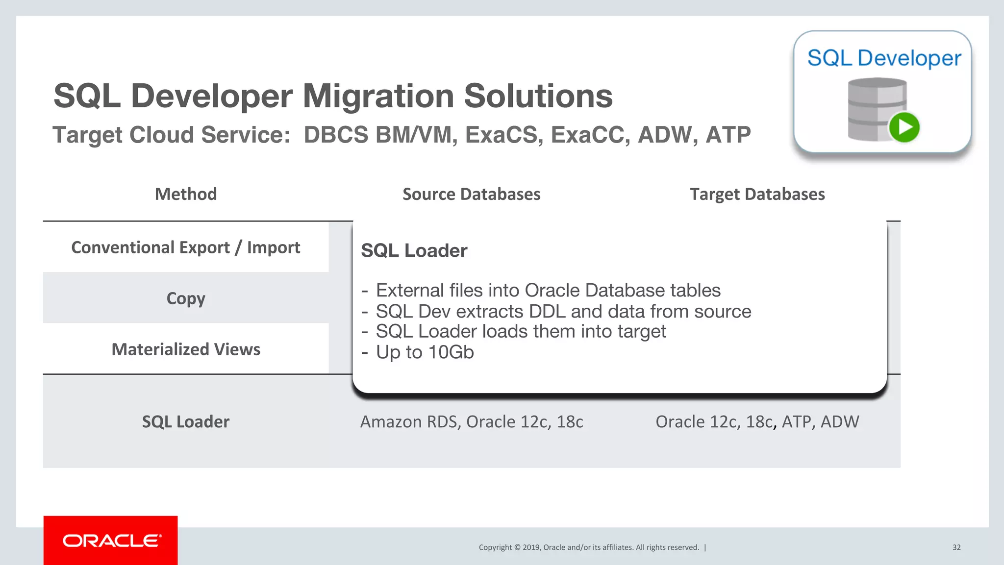 A Cloud Journey - Move to the Oracle Cloud | PDF