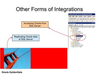Oracle - SQL Server Integration | PPT