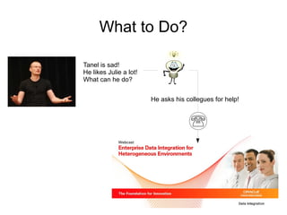 Oracle - SQL Server Integration | PPT