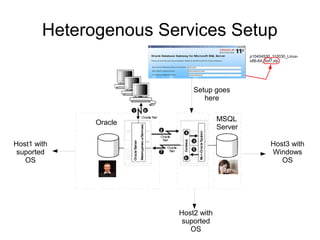 Oracle - SQL Server Integration | PPT