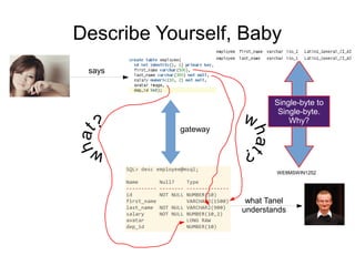 Oracle - SQL Server Integration | PPT