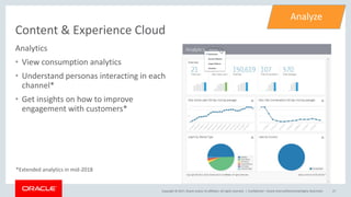 Oracle Multichannel Content Management | PPTX