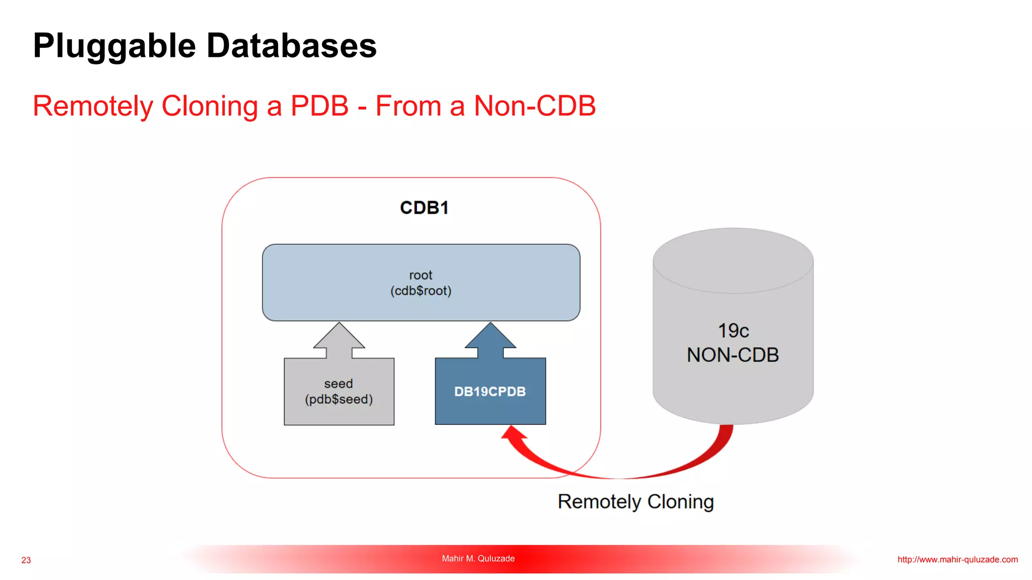 Oracle_Multitenant_19c_-_All_About_Pluggable_D.pdf