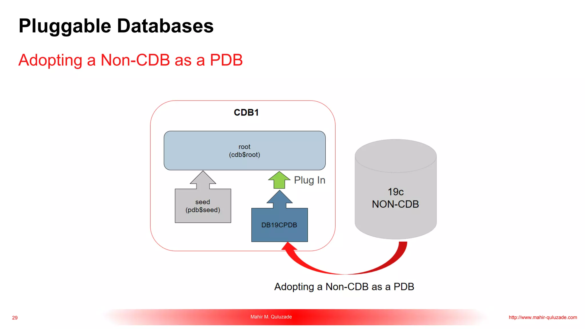 Oracle_Multitenant_19c_-_All_About_Pluggable_D.pdf