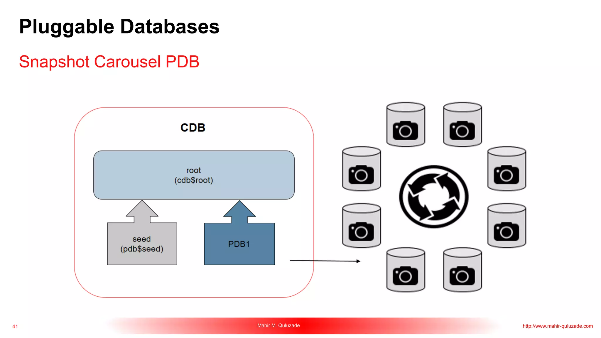 Oracle_Multitenant_19c_-_All_About_Pluggable_D.pdf