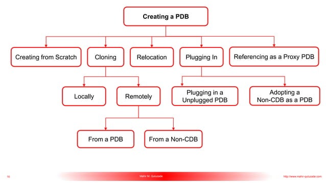 Oracle_Multitenant_19c_-_All_About_Pluggable_D.pdf