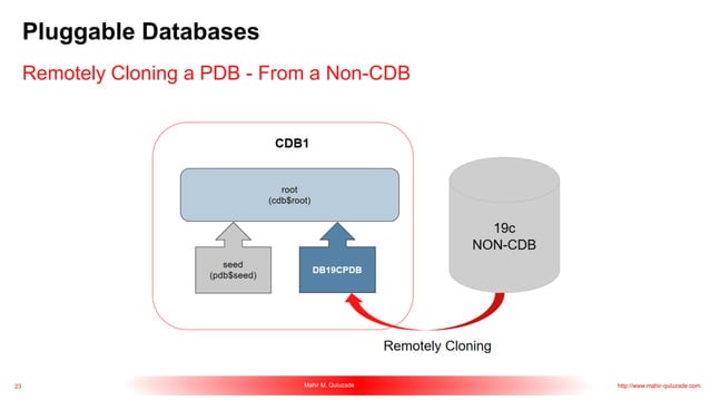 Oracle_Multitenant_19c_-_All_About_Pluggable_D.pdf