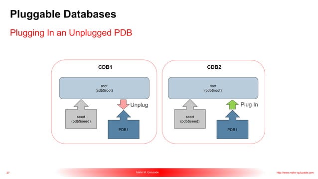 Oracle_Multitenant_19c_-_All_About_Pluggable_D.pdf