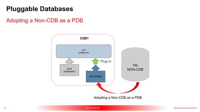 Oracle_Multitenant_19c_-_All_About_Pluggable_D.pdf