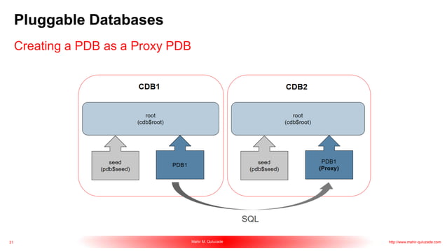 Oracle_Multitenant_19c_-_All_About_Pluggable_D.pdf