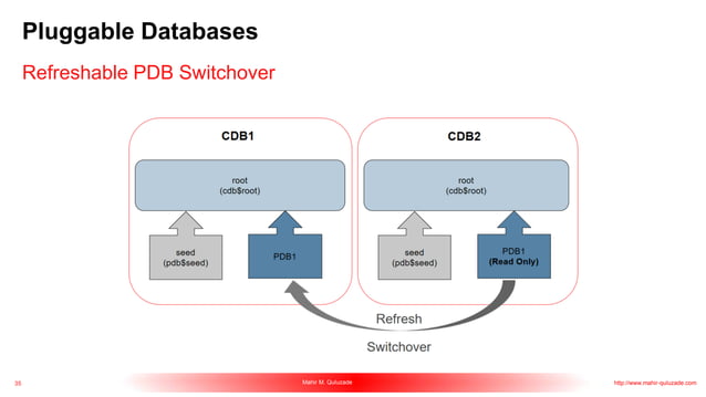 Oracle_Multitenant_19c_-_All_About_Pluggable_D.pdf
