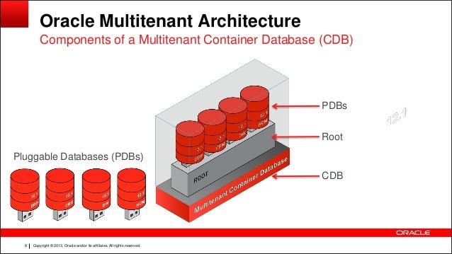 Oracle Multitenant Meets Oracle Rac Ioug 2014 Version