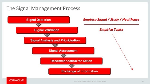 Applying Technologies Across the End-to-End Pharmacovigilance Process…