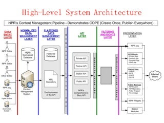 从 Oracle 合并到 my sql npr 实例分析 | PDF