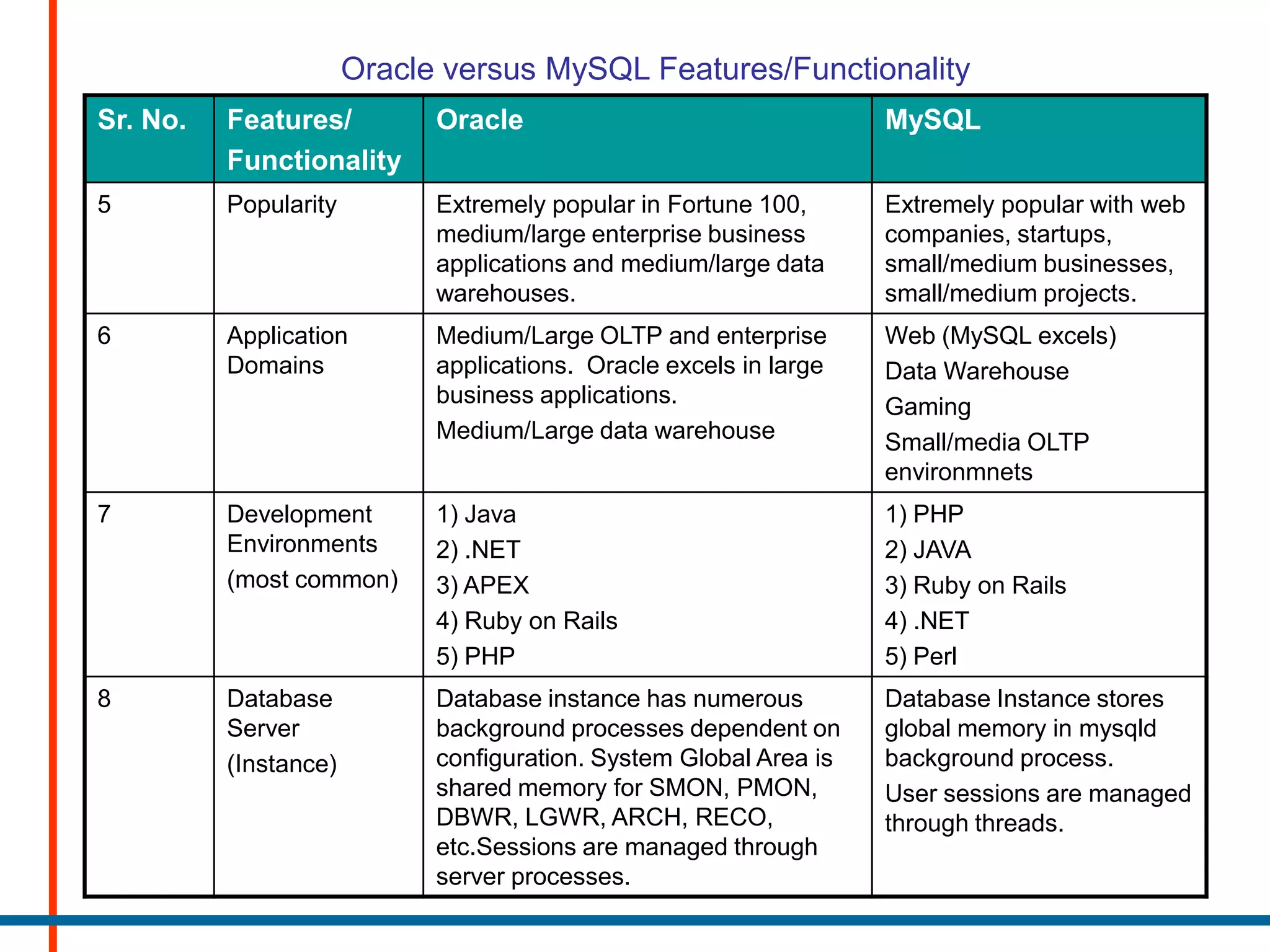 Oracle mysql comparison | PPTX