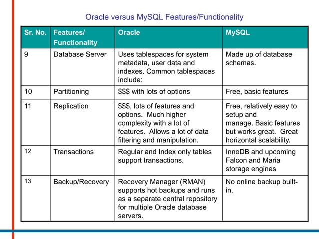 Oracle mysql comparison | PPT
