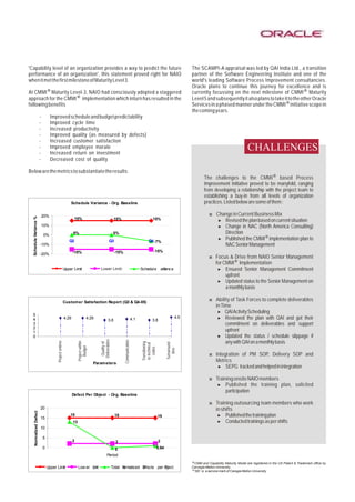 Oracle-NAIO: A CMMI based Process Improvement | PDF