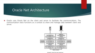 ORACLE NET ARCHITECTURE and Its Components.pptx